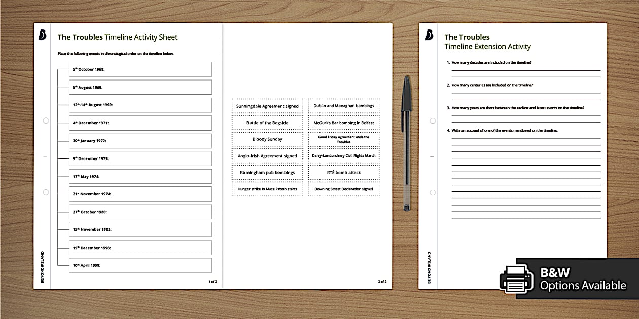 The Troubles Timeline Activity Sheet