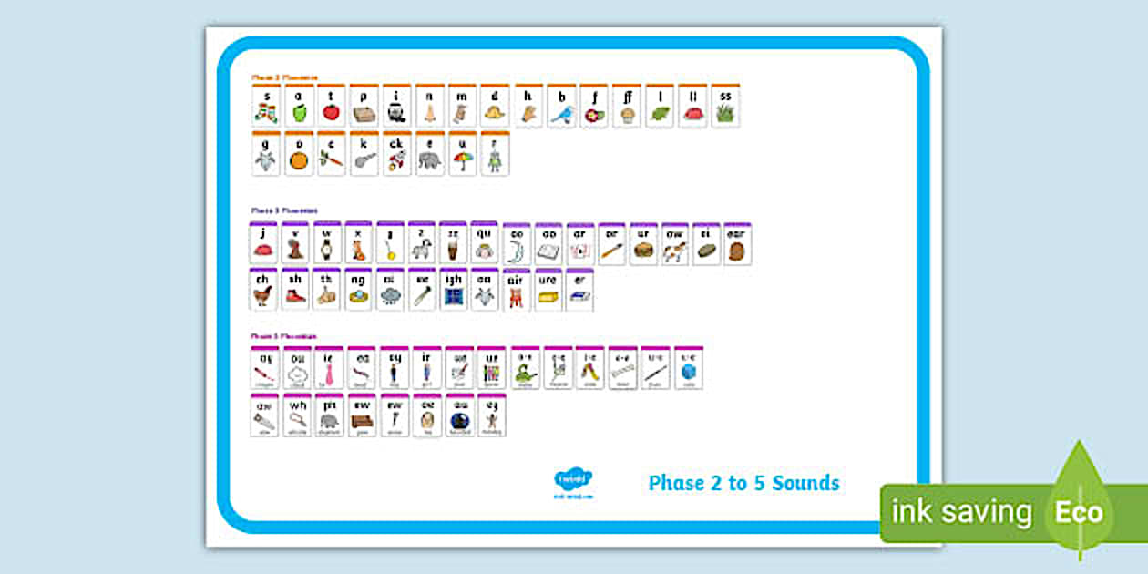 Phase 2,3 and 5 5 Phonics Sounds | Poster and Word Mat