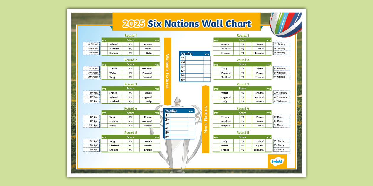 Six Nations Rugby Fixtures | Six Nations Rugby Dates