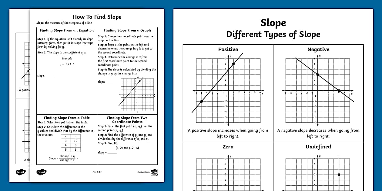 Slope Graphic Organizer and Reference Sheet for 6th-8th Gr
