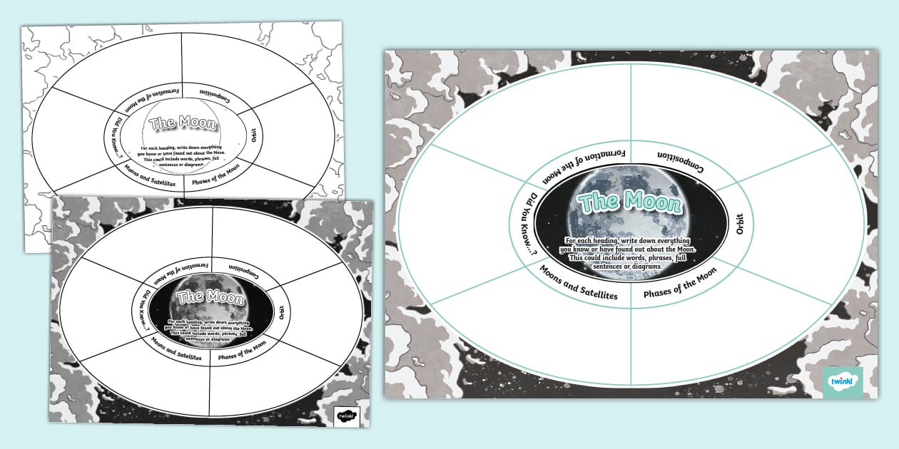 The Moon Around the Table - Twinkl Science (teacher made)