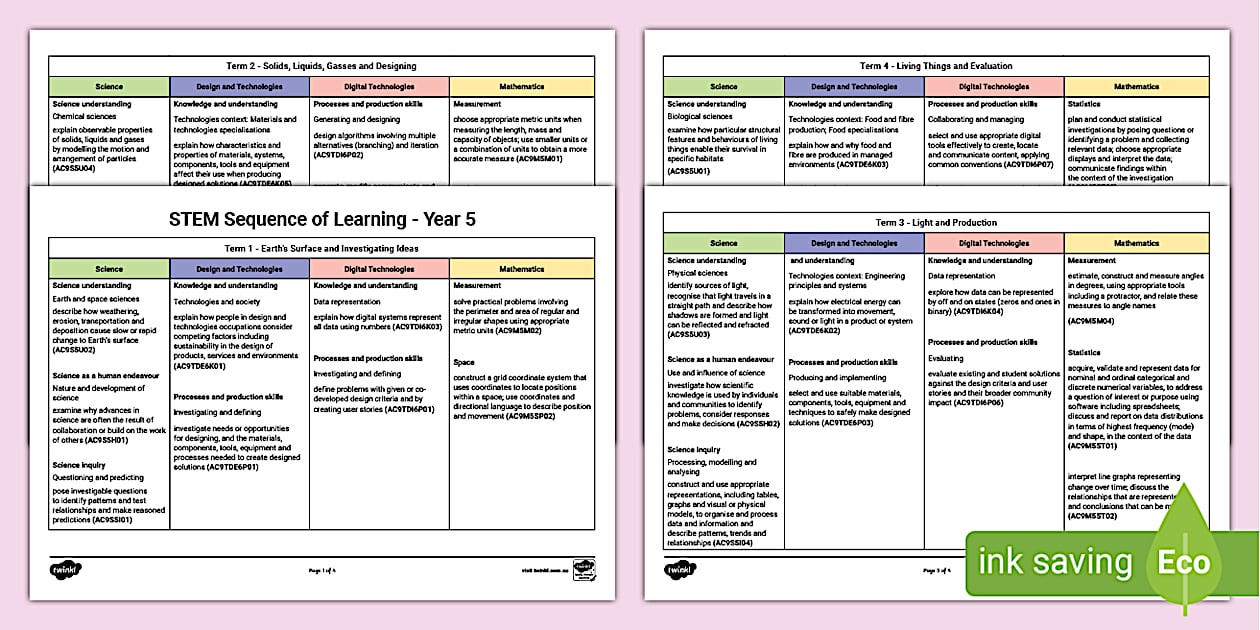 Year 5 - STEM Sequence of Learning Overview - Twinkl
