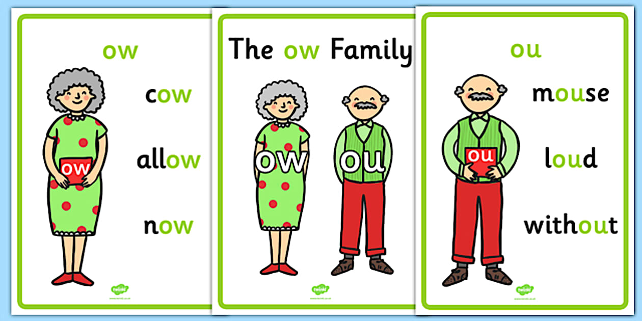 ow Sound Family Member Posters-ow, ow sound, sound families, ow sound ...