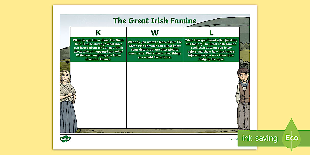 The Great Irish Famine KWL Grid (Teacher-Made) - Twinkl