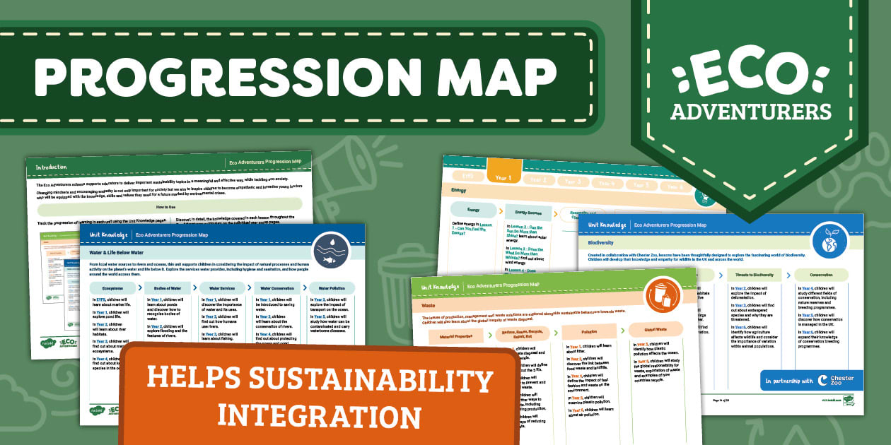 Eco Adventurers: Sustainability Progression Map