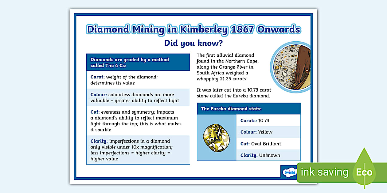 * NEW * Poster: Diamond Mining in Kimberley 1867 Onwards
