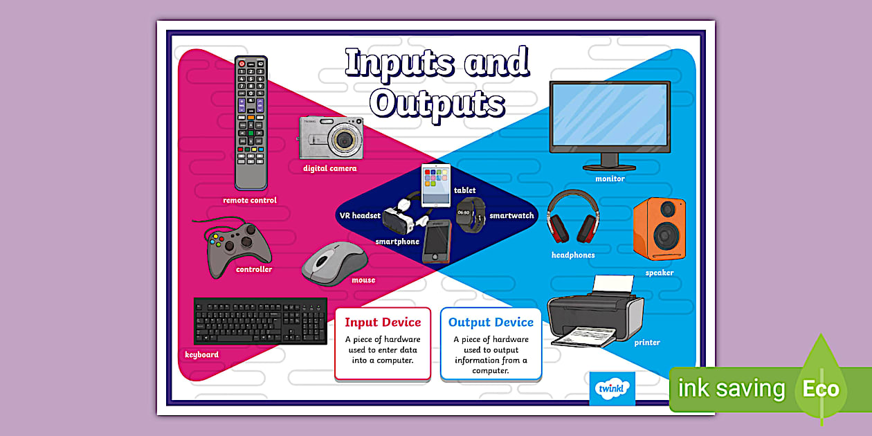 KS2 Inputs and Outputs Display Poster - Twinkl UK -Computing