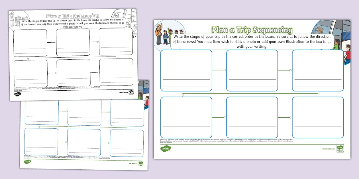 Plan a Trip Sequencing Mind Map (Lehrer gemacht) - Twinkl