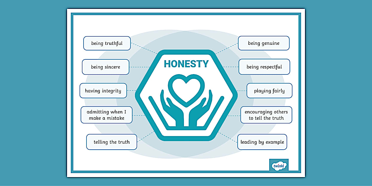 Honesty Meta-Skill Display Poster (teacher made) - Twinkl