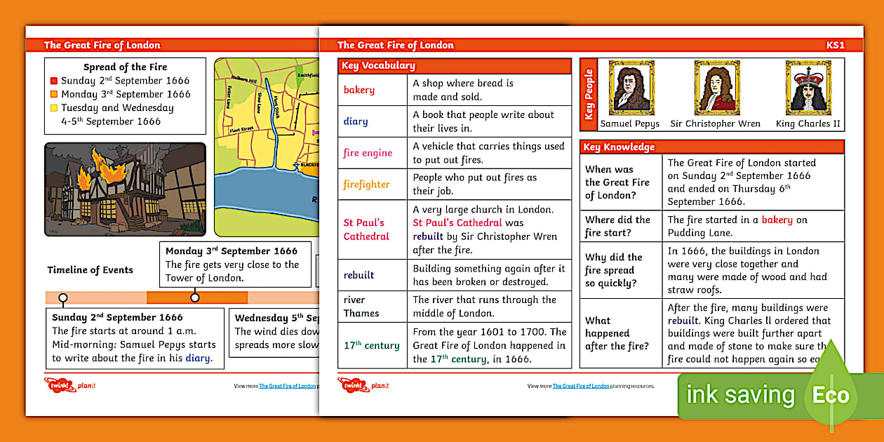 Editable History Knowledge Organiser: The Great Fire of London KS1
