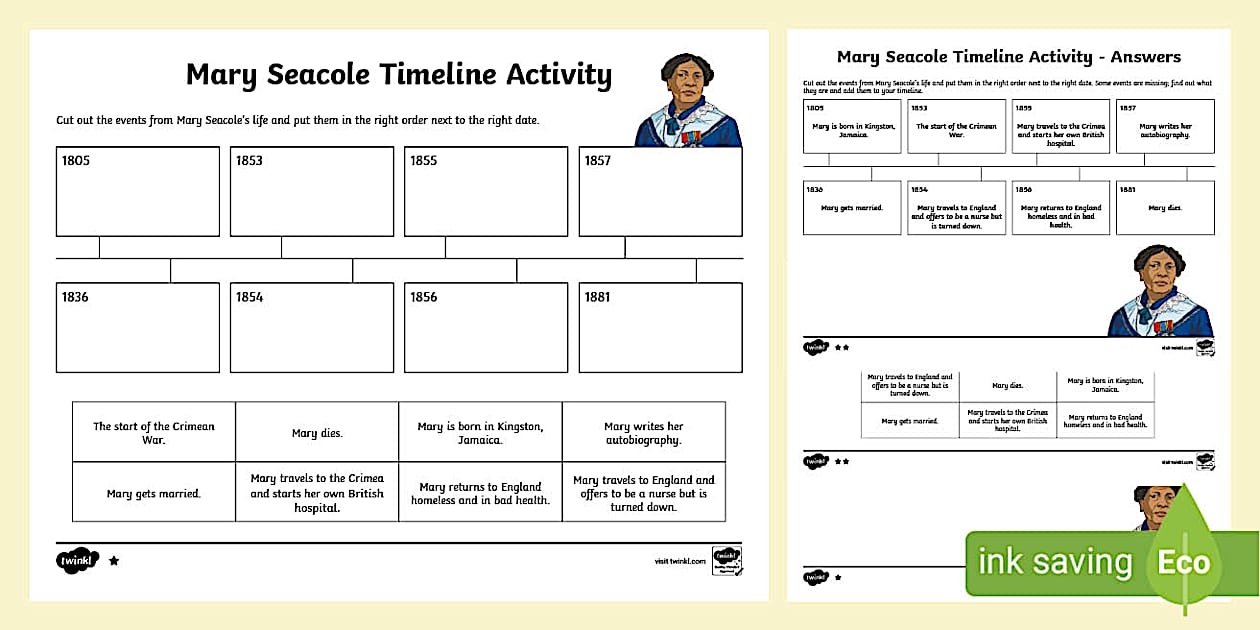 KS2 Mary Seacole Timeline Differentiated Worksheet - Twinkl