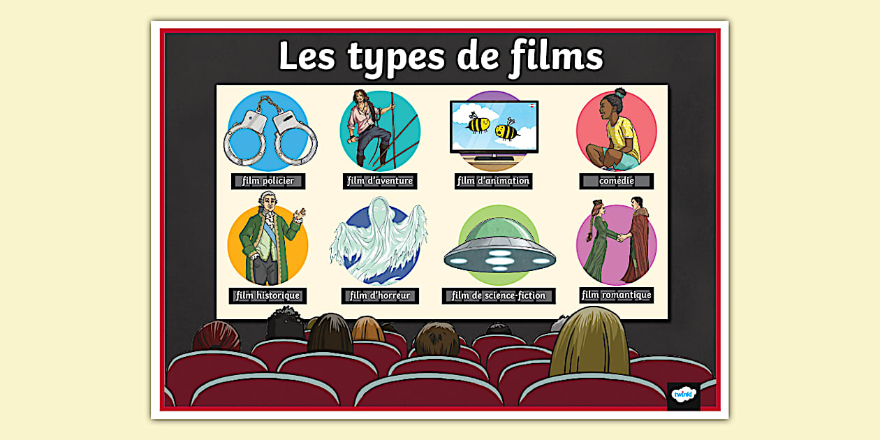 Affiche : Types de films (professor feito) - Twinkl