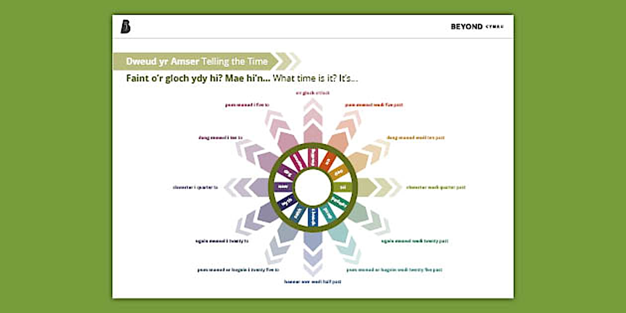 Learn Welsh: Poster Amseroedd / Times Poster (teacher made)