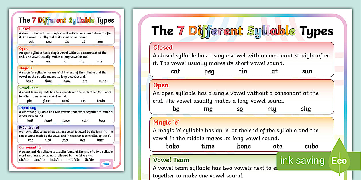 The 7 Different Syllable Types Display Poster (teacher made)
