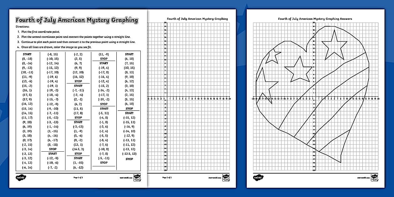 4th of July Mystery Graphing Worksheet | Twinkl USA - Twinkl