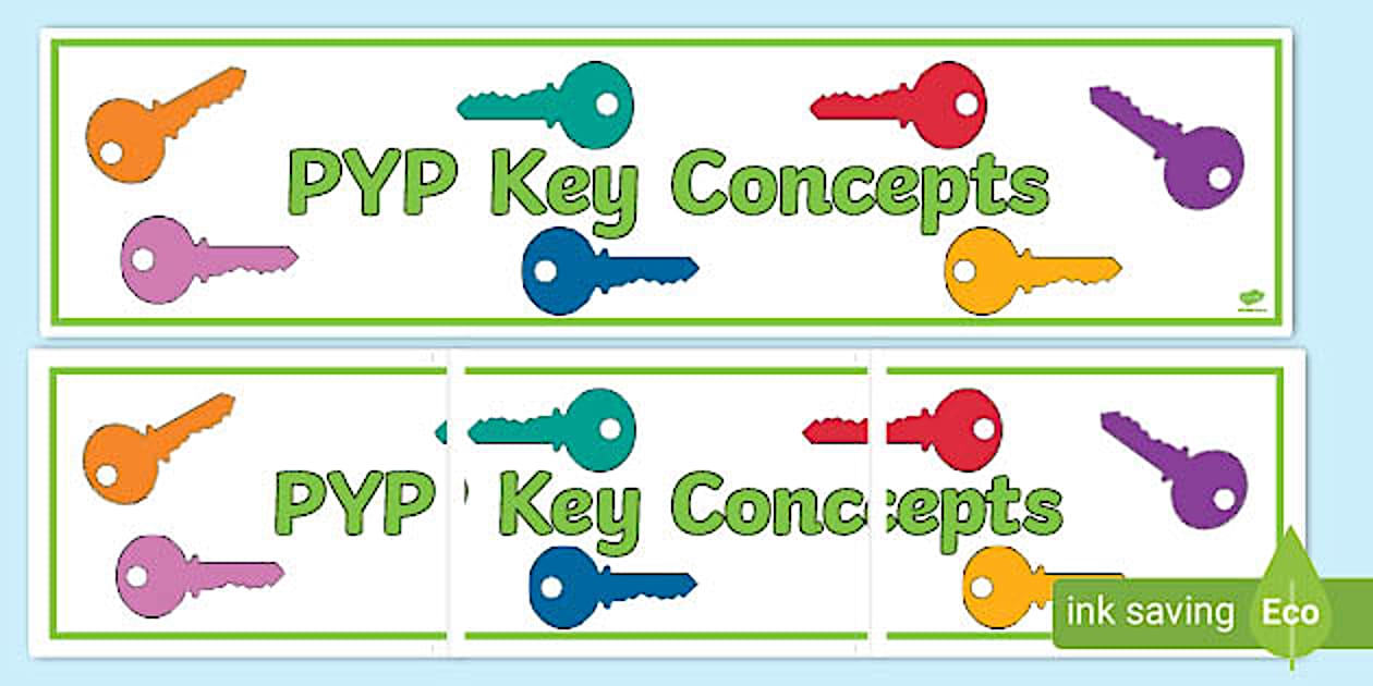 PYP Key Concepts -Display Banner - Twinkl