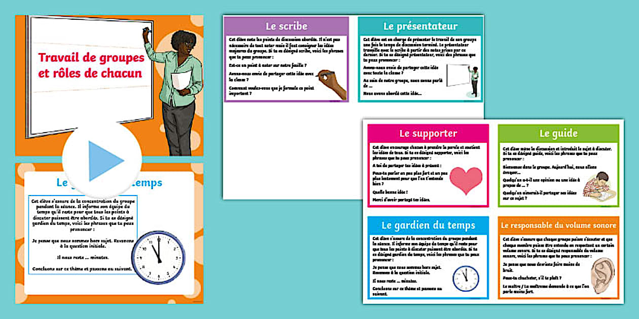 Travail de groupes et rôles de chacun - Twinkl