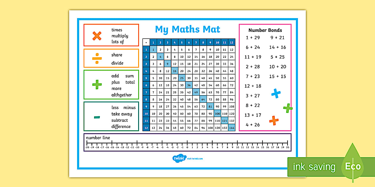 Cursive KS2 Maths Table Maths Mat (Hecho por educadores)