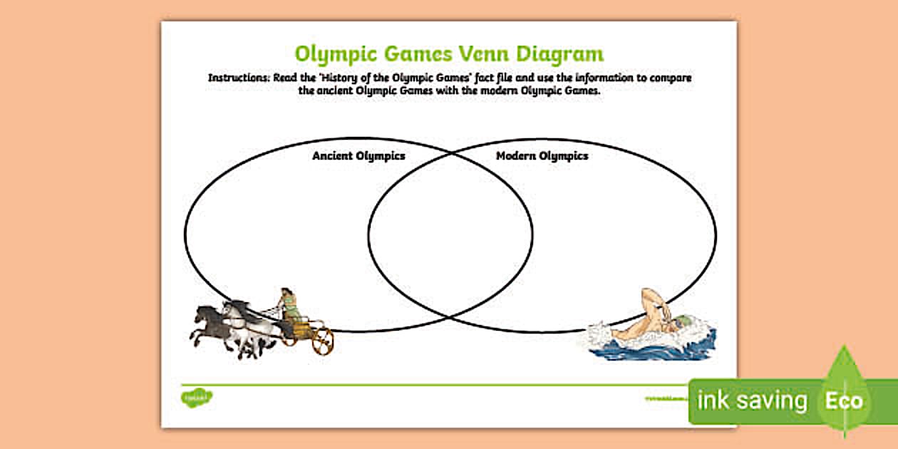 History of the Olympic Games Venn Diagram - Twinkl