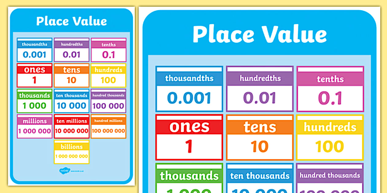 Editable Place Value Display Poster - Twinkl