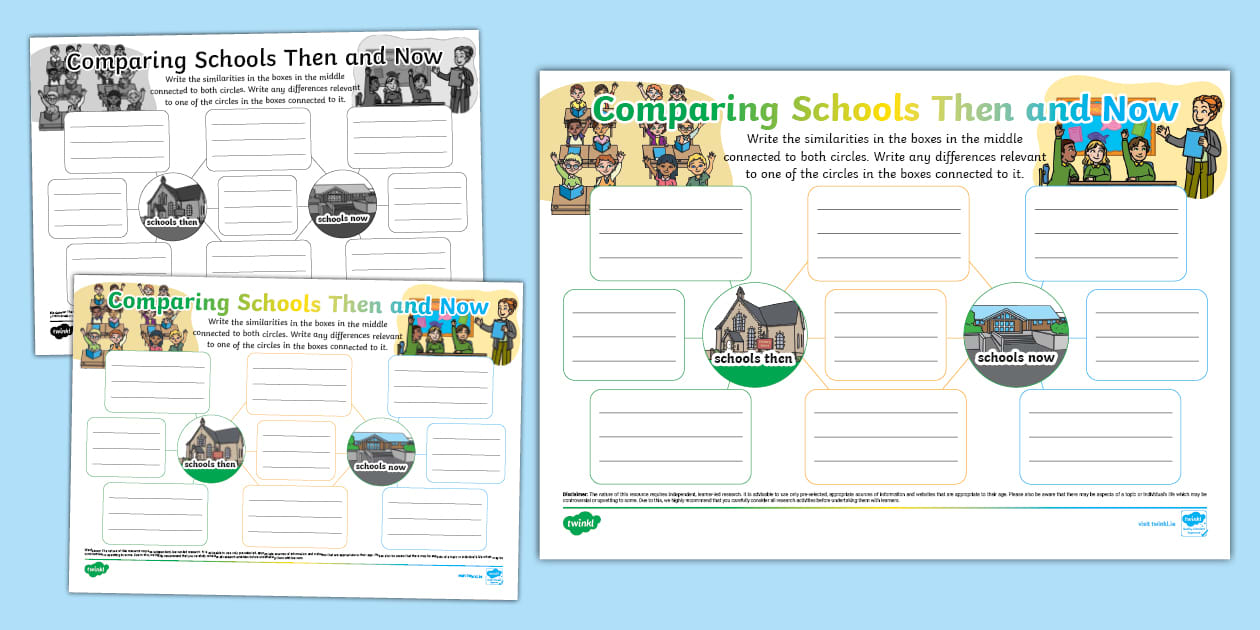 Comparing Schools Then and Now Mind Map (teacher made)