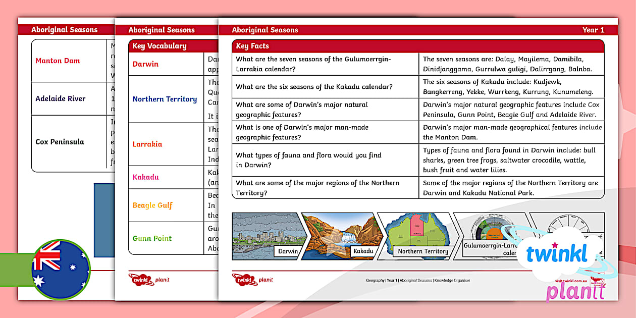 Year 1 HASS Geography Aboriginal Seasons Knowledge Organiser