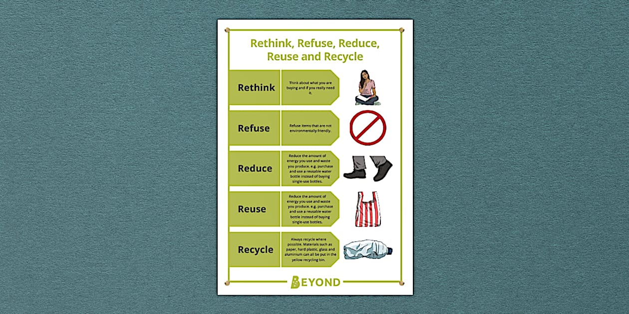 Rethink, Refuse, Reduce, Reuse, Recycle Display Poster