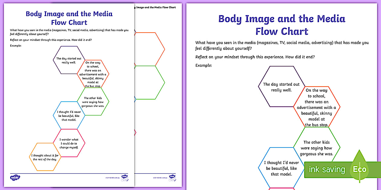 Body Image and the Media Flowchart Worksheet (teacher made)