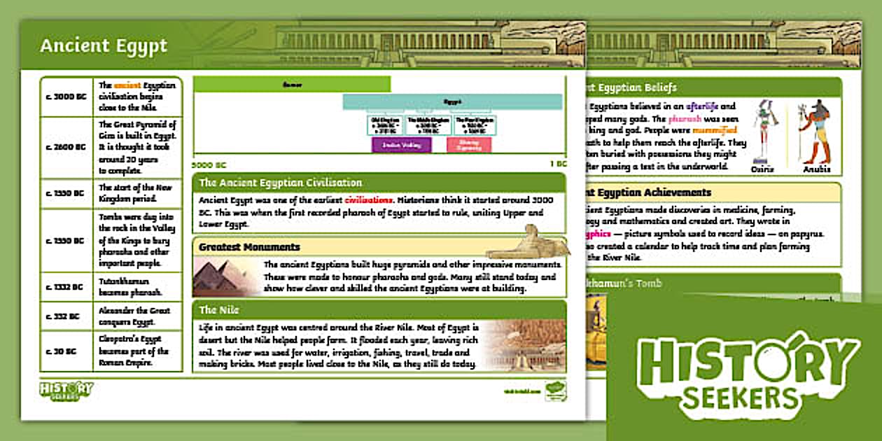 LKS2 Ancient Egypt Knowledge Organiser