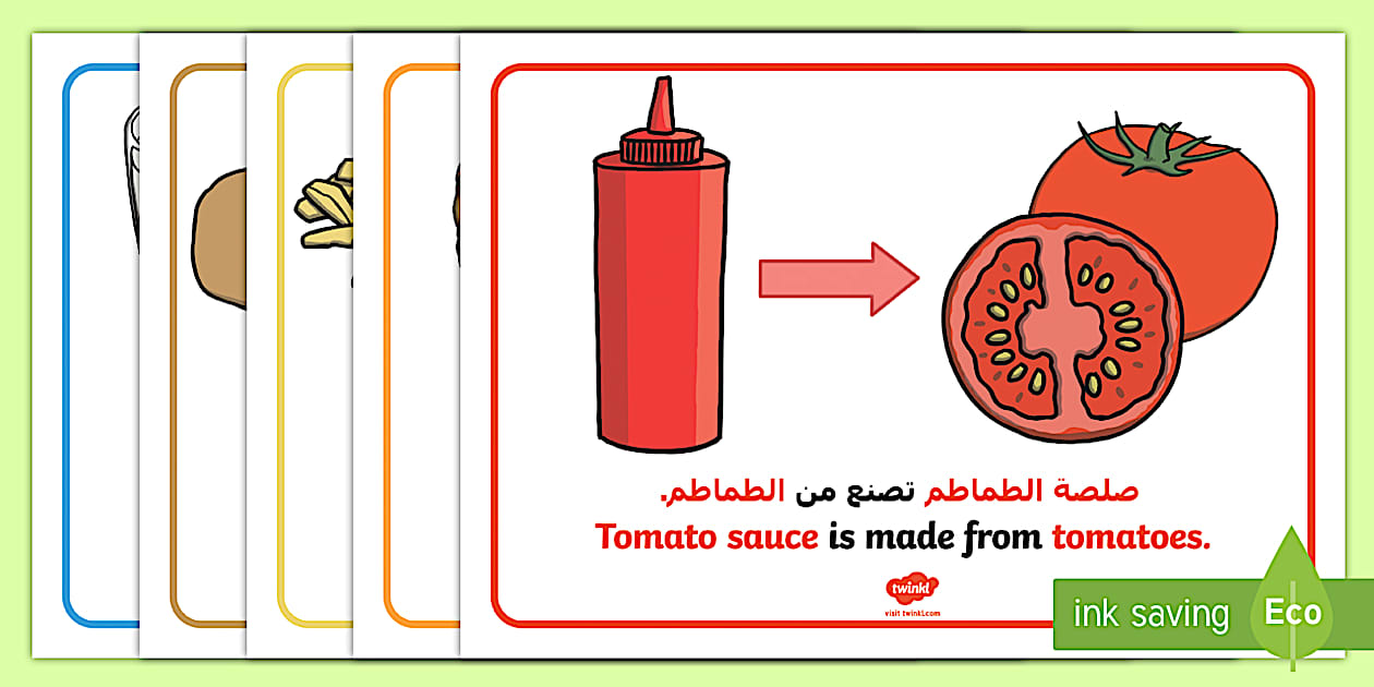 Where Does Food Come From Display Posters Arabic/English - Where Does Food