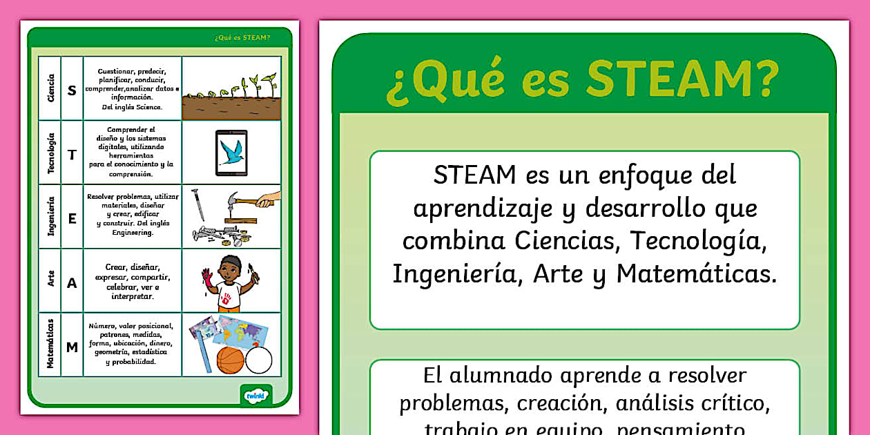 Póster: ¿Qué es STEAM? (profesor hizo) - Twinkl