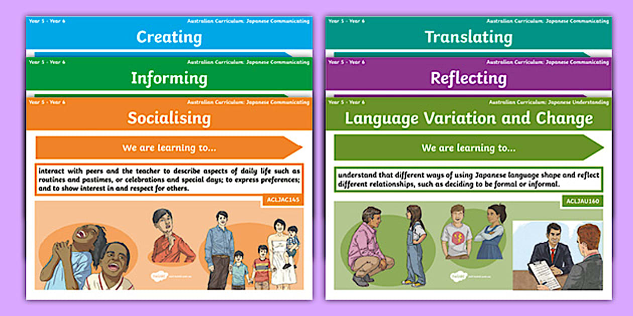Australian Curriculum Japanese 5-6 Content Descriptions Display Posters