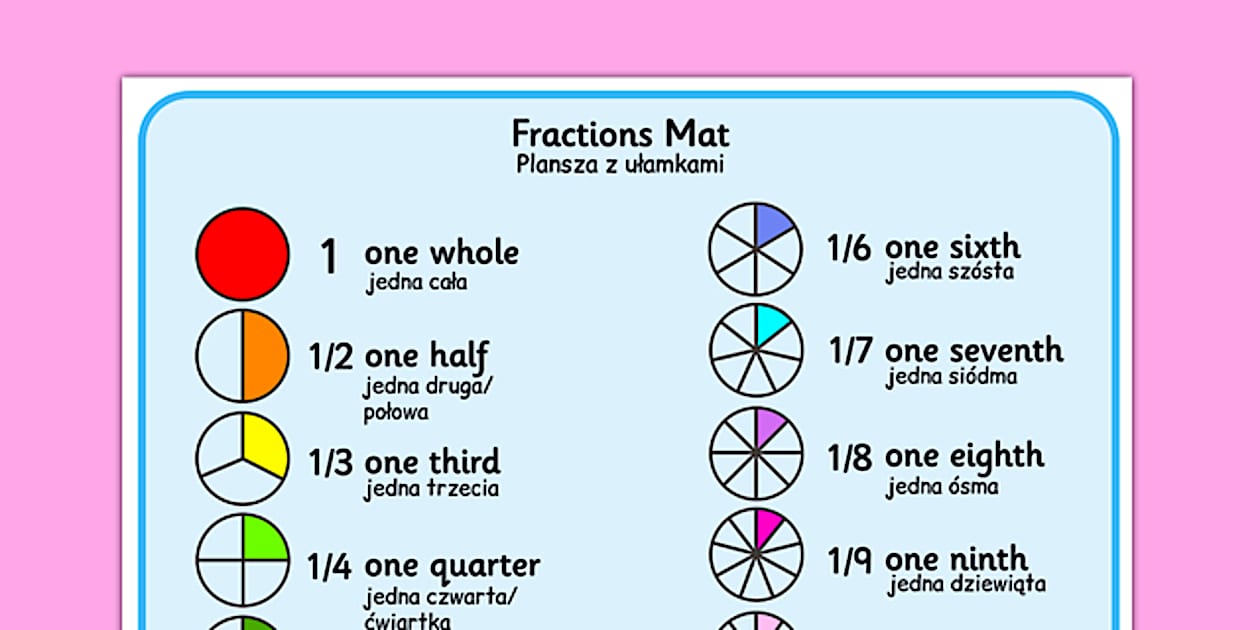 Fraction Mat Polish Translation (teacher made) - Twinkl