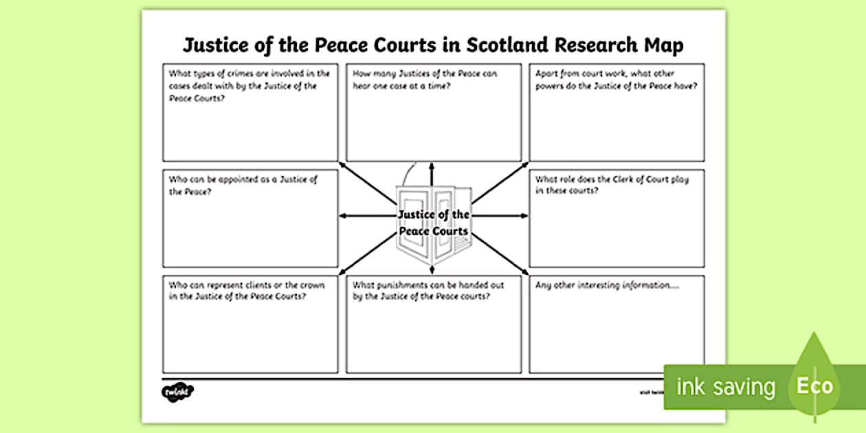 Editable Justice of the Peace Courts in Scotland Research Map