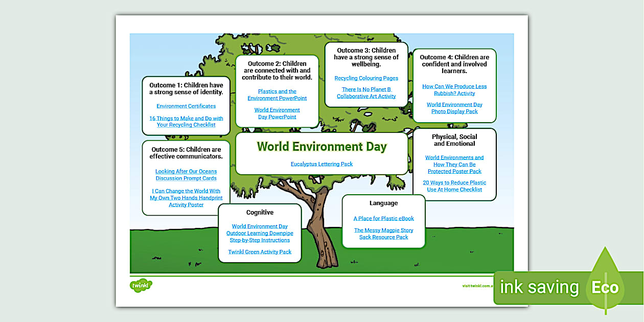 World Environment Day Topic Planner (teacher made) - Twinkl