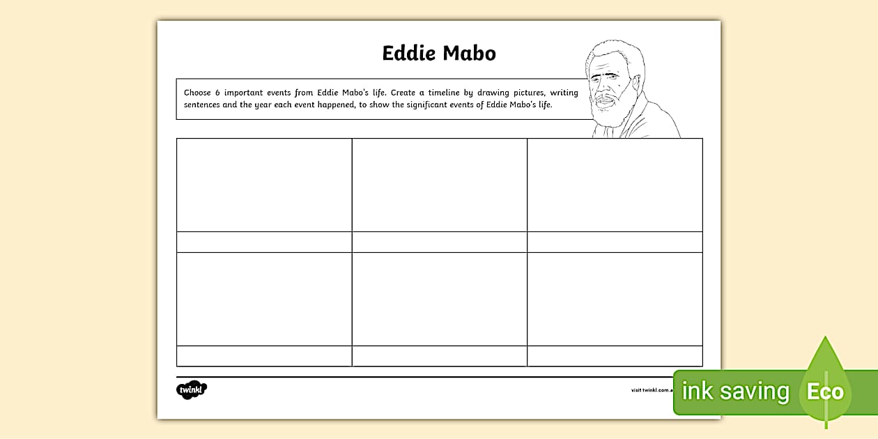 VIC National Reconciliation Week Eddie Mabo Timeline Worksheet