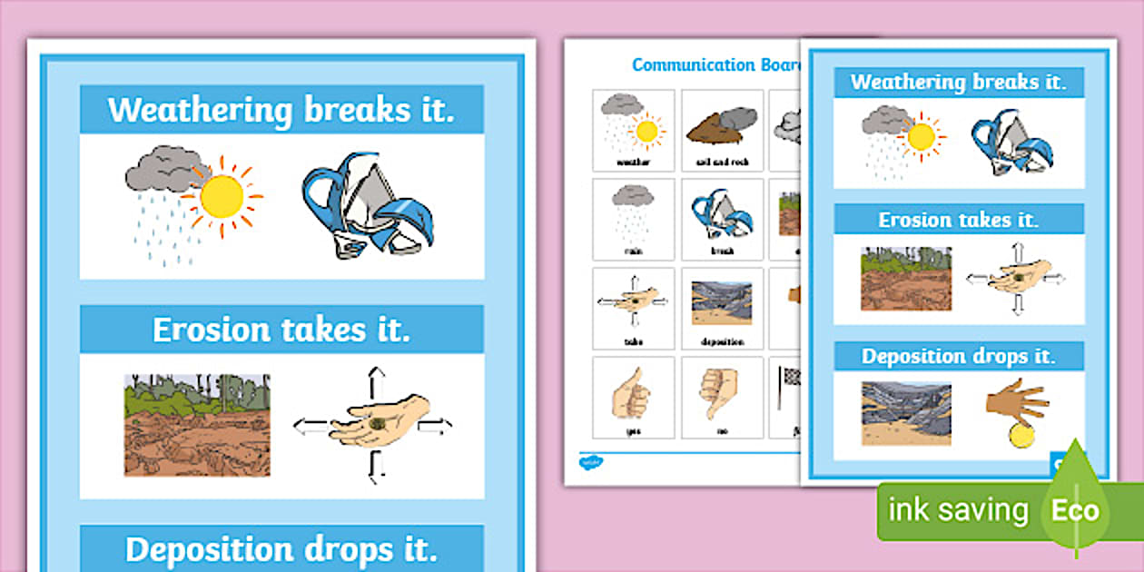 SEN Weathering, Erosion and Deposition Display Poster