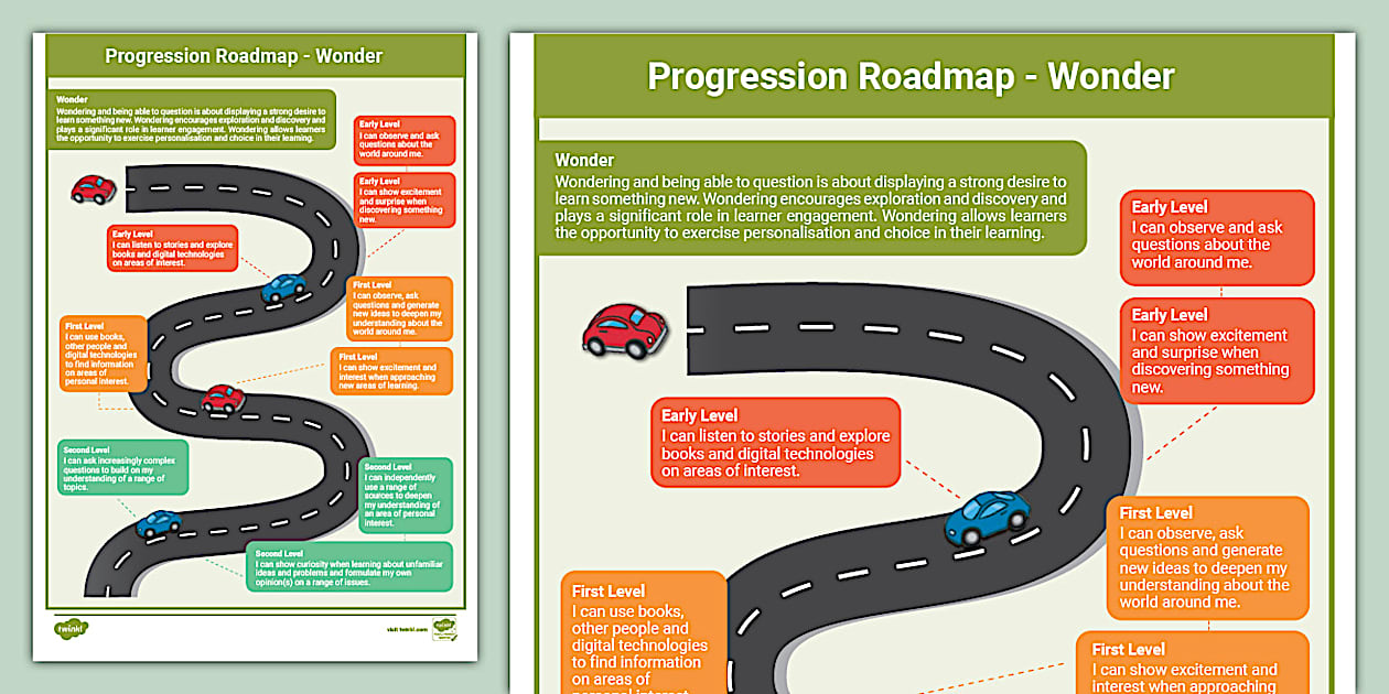 Meta-Skills Progression Roadmap - Wonder (teacher made)