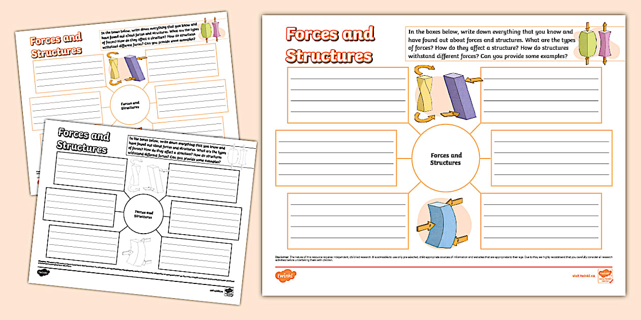 Forces and Structures Mind Map (teacher made) - Twinkl