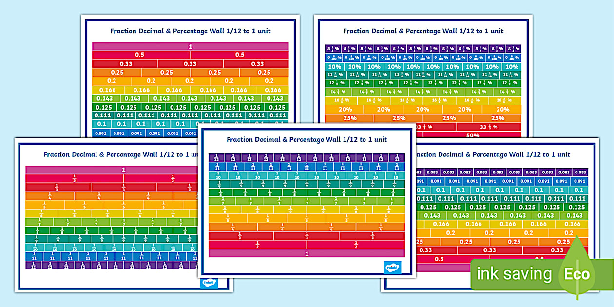 Fraction, Decimal and Percentages Wall 1/12 to 1 unit