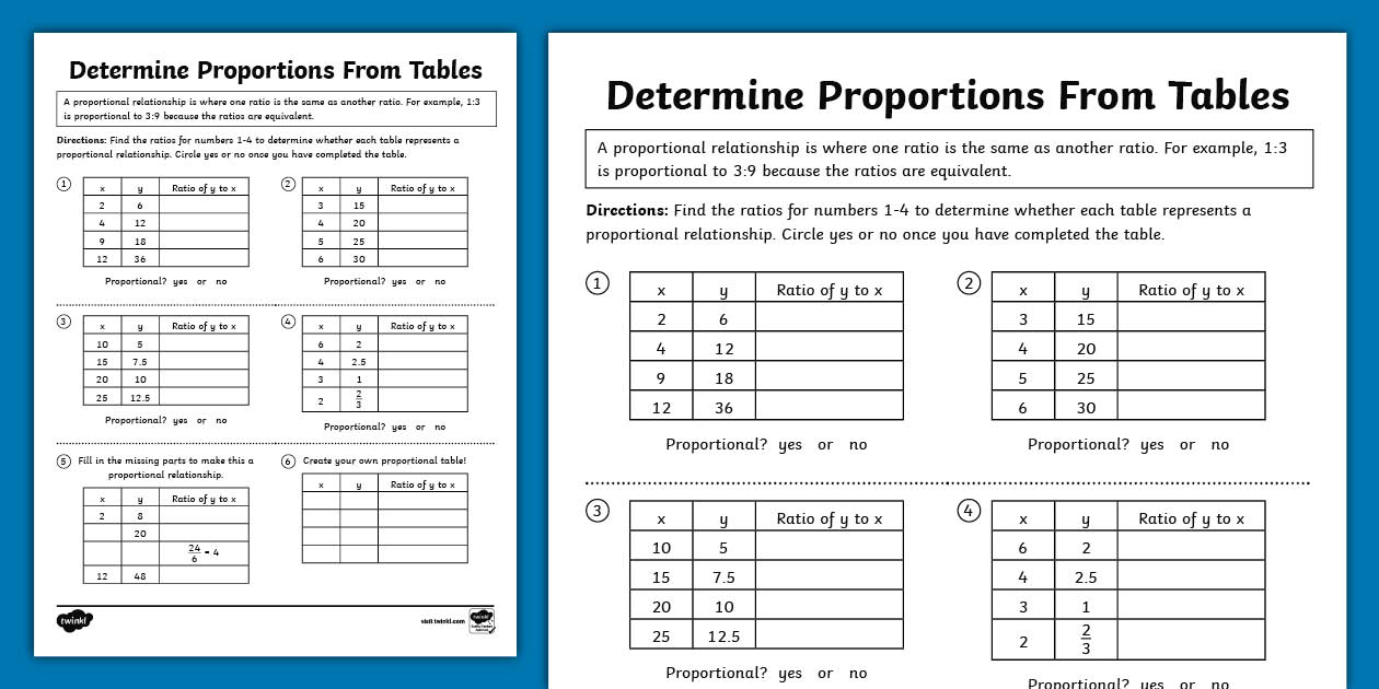 Seventh Grade Determine Proportions from Tables - Twinkl