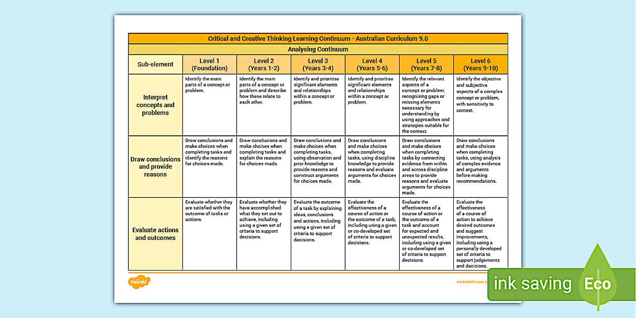 Critical and Creative Thinking Continuum - Analysing Element