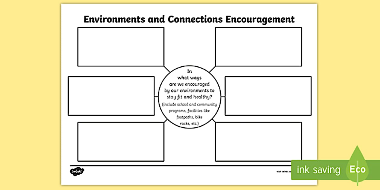Environments and Connections Encouragement Mind Map - Twinkl