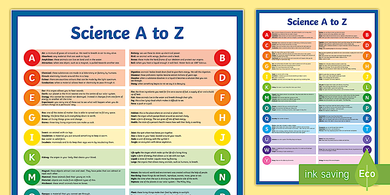a to z of Science Display Poster (teacher made) - Twinkl