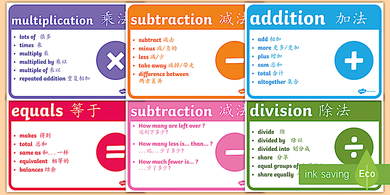 Maths vocabulary Display Sign - English/Mandarin Chinese