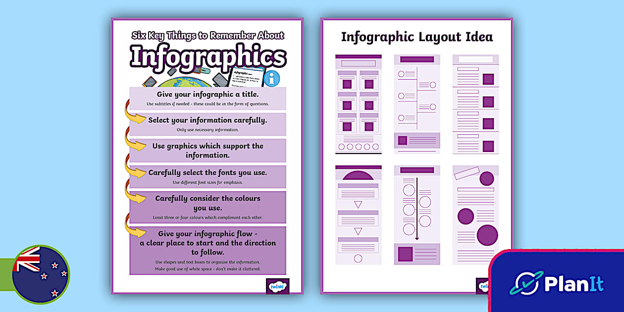 Writing to Inform Infographics Optional Display Resources
