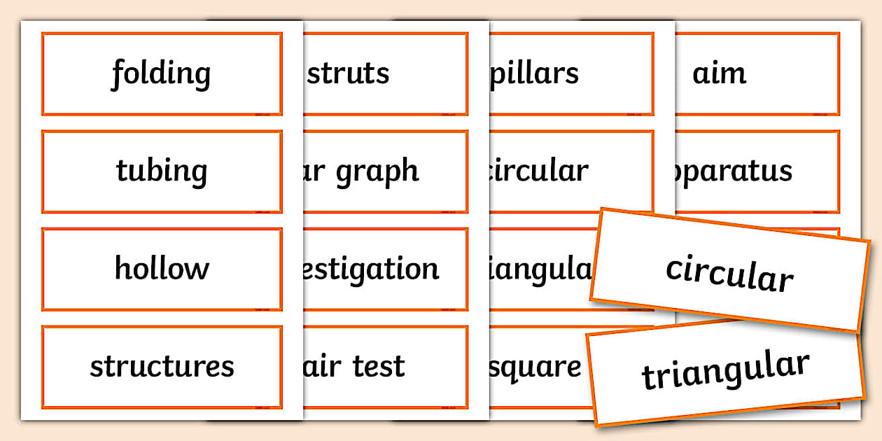 Grade 4 NS: Strengthening Materials: Word Cards - Twinkl