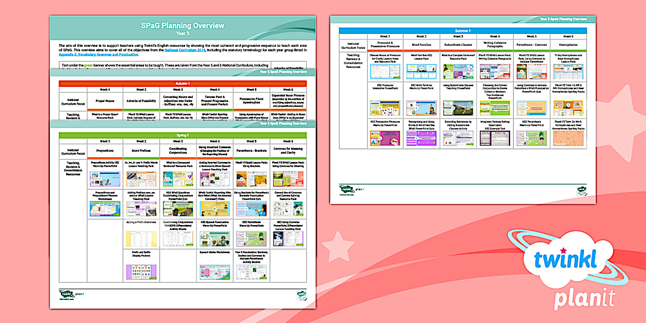 Editable English: SPaG Overview: Y5 (teacher made) - Twinkl