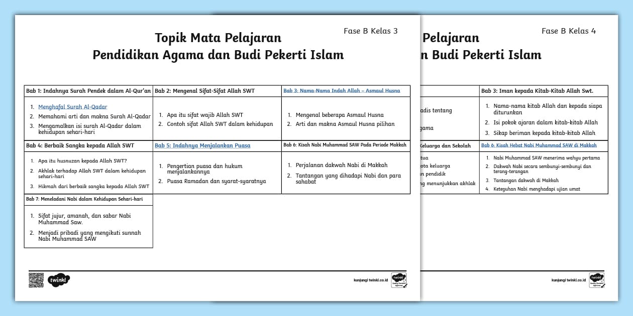 Daftar Topik PABP Islam Fase B Kurikulum Merdeka - Twinkl