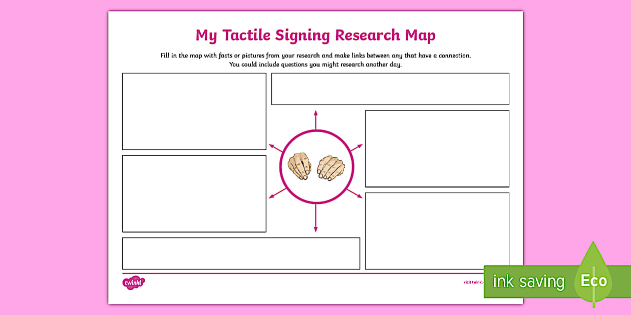 Editable Tactile Signing Research Map (teacher made)